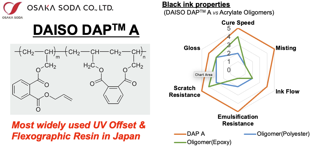 DAISO-DAP-A